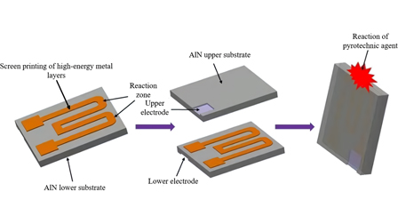 Preparation and properties of a new high-energy metal (W) film/aluminum ...