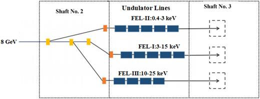 Development of undulator motion control system with redundant ...