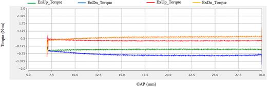 Development of undulator motion control system with redundant ...