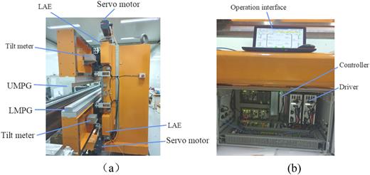 Development of undulator motion control system with redundant ...