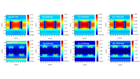 Design and simulated characterization of the dual-band polarizer based ...