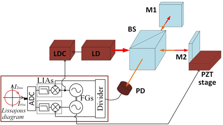 Low-frequency vibration measurements in harsh environments using a ...