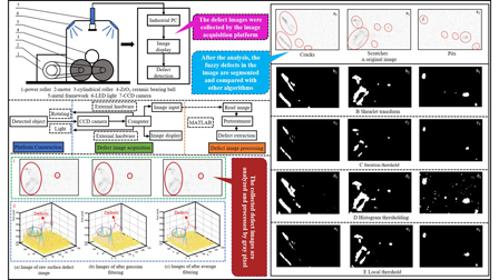 The algorithm for extracting surface defects from ZrO2 ceramic bearing ...