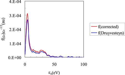 Determination of the electron energy distribution function in weakly ...