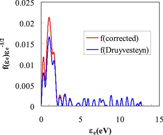 Determination of the electron energy distribution function in weakly ...
