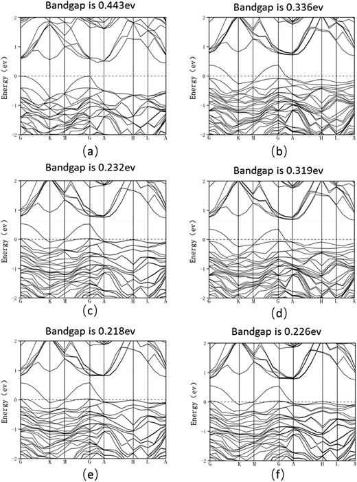 First-principles calculation of P-type Mg3Sb2 thermoelectric ...