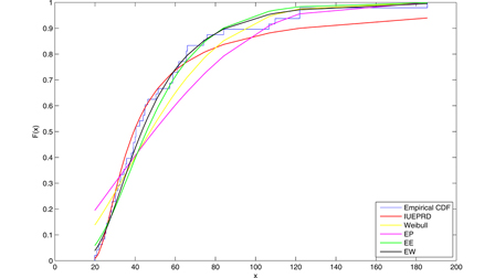 Inverse unit exponential probability distribution: Classical and Bayesian inference with ...