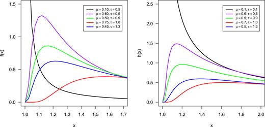Inverse unit exponential probability distribution: Classical and ...