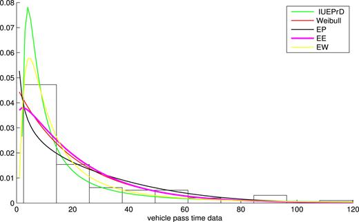 Inverse unit exponential probability distribution: Classical and Bayesian inference with ...