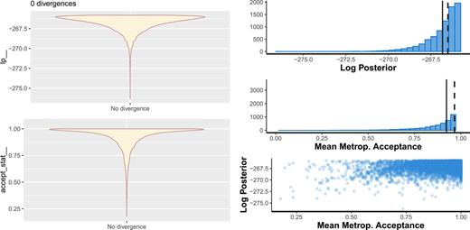Inverse unit exponential probability distribution: Classical and Bayesian inference with ...
