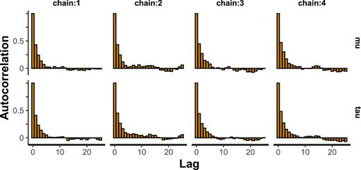 Inverse unit exponential probability distribution: Classical and Bayesian inference with ...