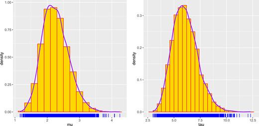 Inverse unit exponential probability distribution: Classical and Bayesian inference with ...