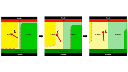 Determination of the effective critical breakdown field for Si, wide ...