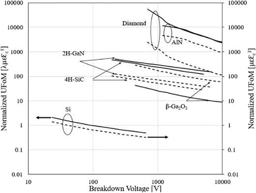 Determination of the effective critical breakdown field for Si, wide ...