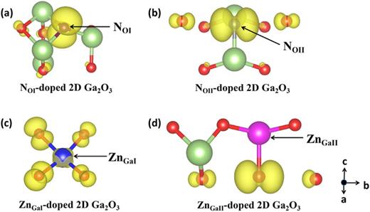 Exploring the effective P-type dopants in two-dimensional Ga2O3 by ...