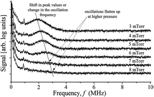 Overall aspect for designing magnetron sputtering plasma sources and ...