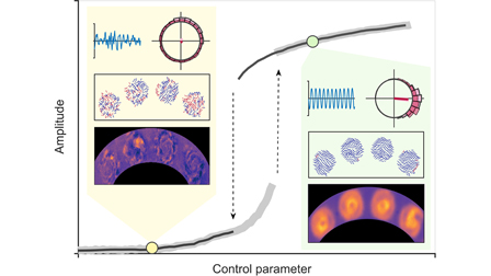Continuous and explosive synchronization transition in turbulent ...