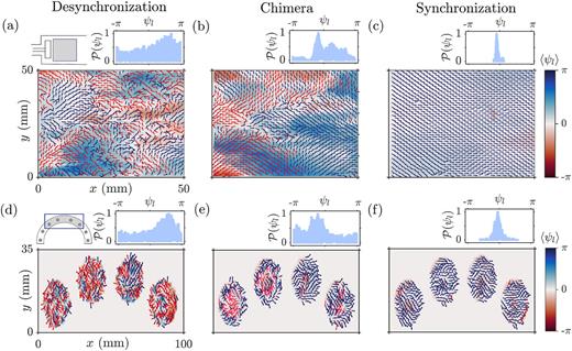 Continuous and explosive synchronization transition in turbulent ...