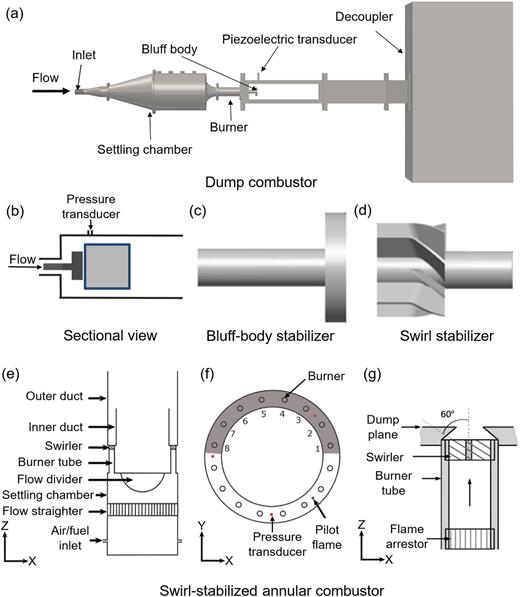 Continuous and explosive synchronization transition in turbulent ...