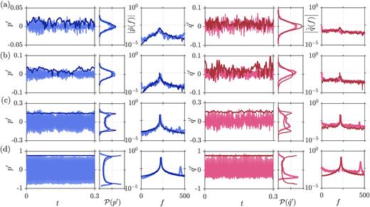 Continuous and explosive synchronization transition in turbulent ...