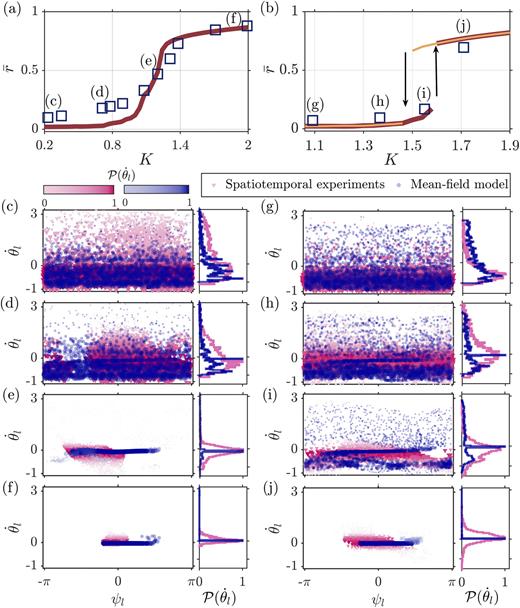 Continuous and explosive synchronization transition in turbulent ...