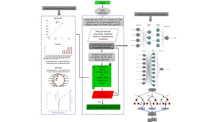 Redefining structural soundness in concrete constructions: A ...