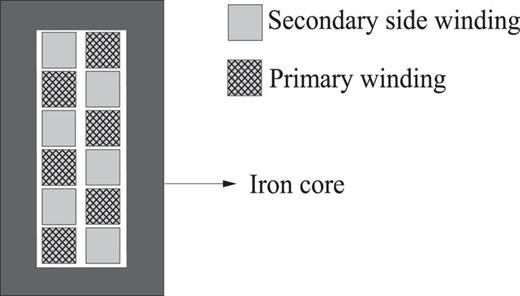 A calculation method of winding loss of high frequency transformer ...