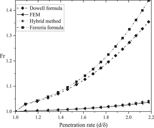 A calculation method of winding loss of high frequency transformer ...