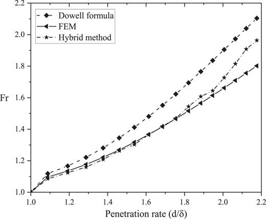 A calculation method of winding loss of high frequency transformer ...