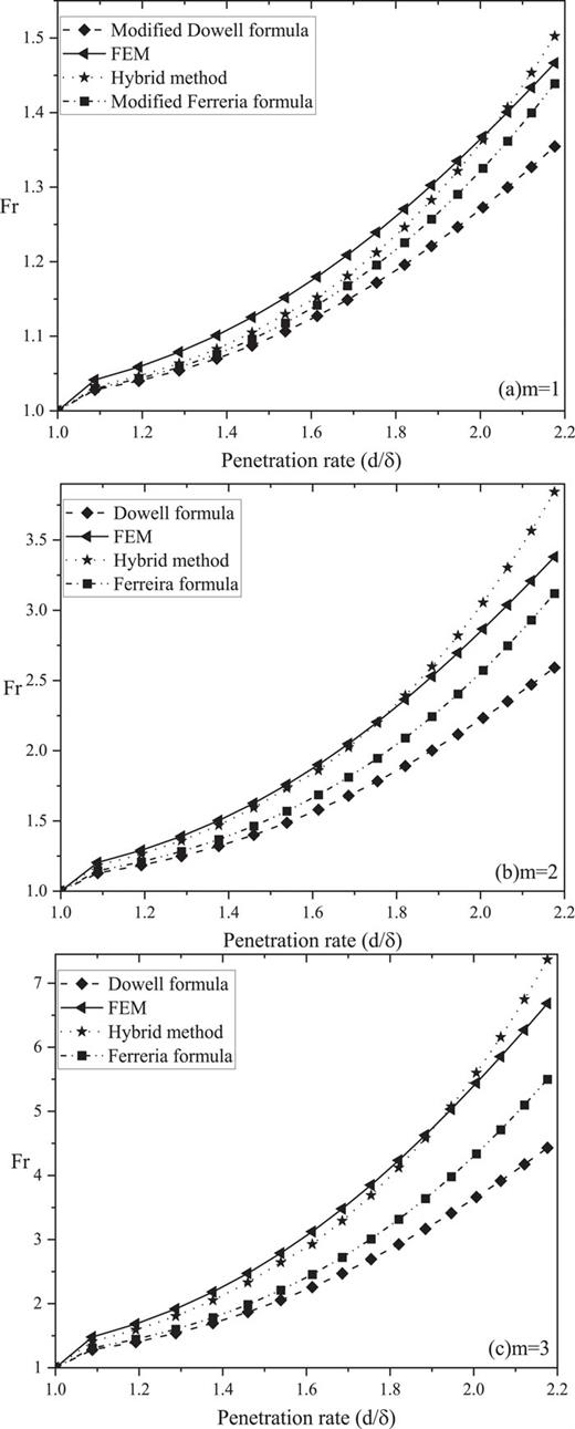 A calculation method of winding loss of high frequency transformer ...