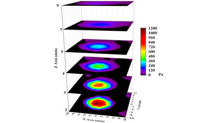 Two-dimensional sound pressure distribution: Visualization and calibration-free quantification ...