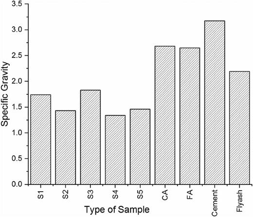 Exploring the potential of textile effluent sludge as a construction ...