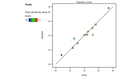 Exponential smoothing method against the gradient boosting machine learning algorithm-based ...