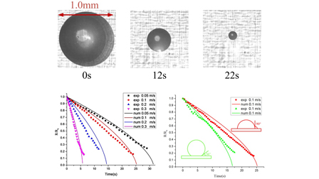 Dissolution process of CO2 bubble adhered to a flat plate in a flow fluid | AIP Advances | AIP ...