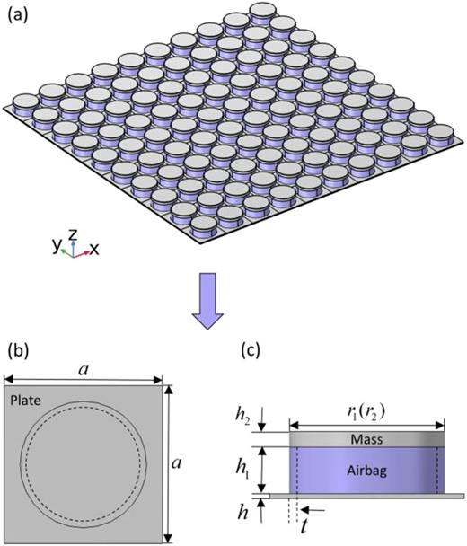 Design of tunable pneumatic metamaterials for low-frequency vibration ...
