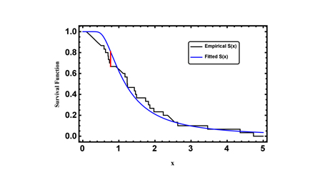 Reliability inference based on inverted exponentiated Rayleigh lifetime distribution under ...