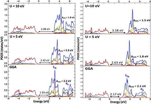 Revisiting DFT+U calculations of TiO2 and the effect of the local ...