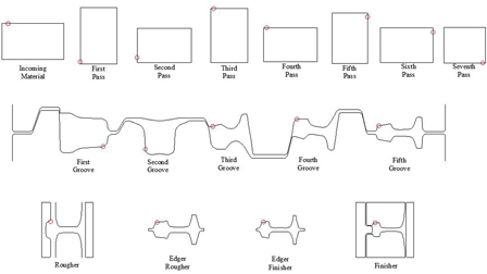Research on the causes analysis and control methods of line defects in ...