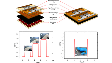 A research on flexible pressure/temperature composite tactile sensor ...