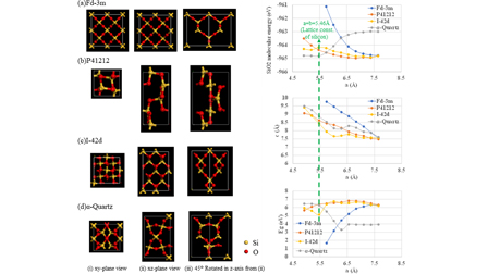 Revisiting single-crystal silicon oxidation: A comprehensive analysis ...