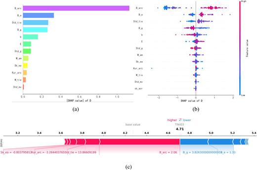 Discovering ABO3-type perovskite with different dielectric constants ...