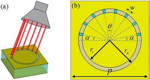 Optically reconfigurable multi-channel orbital angular momentum ...