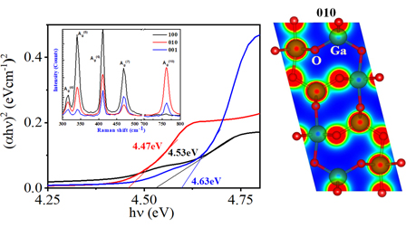 Identifying orientation-dependent optical properties of single ...
