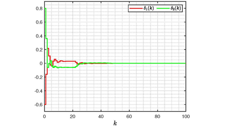 Round-robin scheduling protocol-based stabilization for discrete-time ...