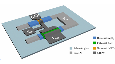 One-volt oxide based complementary circuit | AIP Advances | AIP Publishing