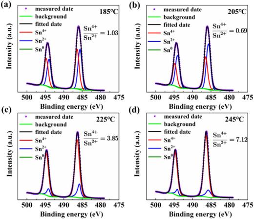 One-volt oxide based complementary circuit | AIP Advances | AIP Publishing