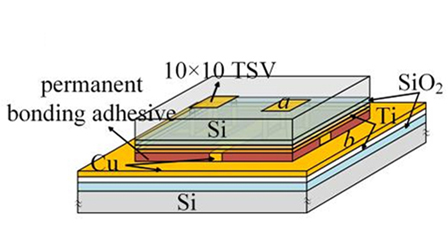 Simultaneously performing interlayer copper interconnecting and TSV ...