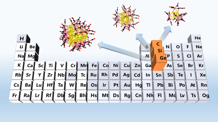 Group superatoms: A new concept in cluster science | AIP Advances | AIP ...