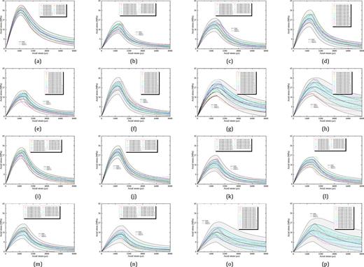Compressive stress–strain relationship and its variability of basalt ...