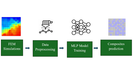 Predicting composite microstructure from deformation data using deep learning | AIP Advances ...